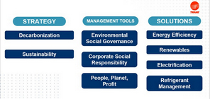 Trane: Building a Proactive Healthcare Decarbonization Strategy | eJARN.com