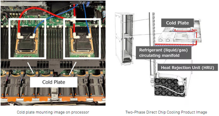 MHI: Start of Demonstration Test of Two-Phase Direct-to-Chip Cooling in ...