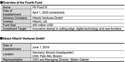Hitachi establishes its fourth Corporate Venture Capital Fund to ...