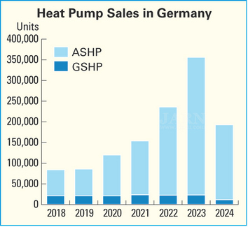 German Heat Pump Industry Forecasts Growth in 2025 | eJARN.com