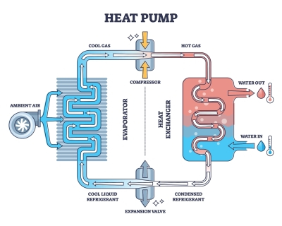 Rinnai-UK: how do air source heat pumps work? | eJARN.com